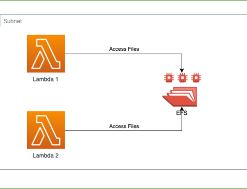 File Uploads to AWS S3 Made Easy! - Devon Hillard Digital Sanctuary